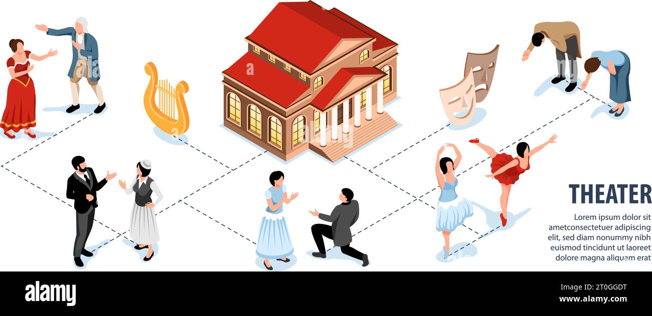 Theater isometric infographics demonstrated actors in various roles and ...