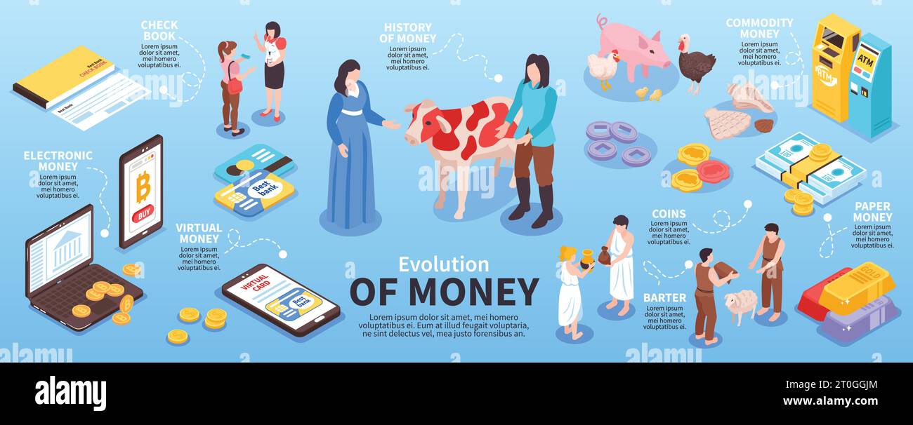 Isometric money evolution infographics with editable text captions ...