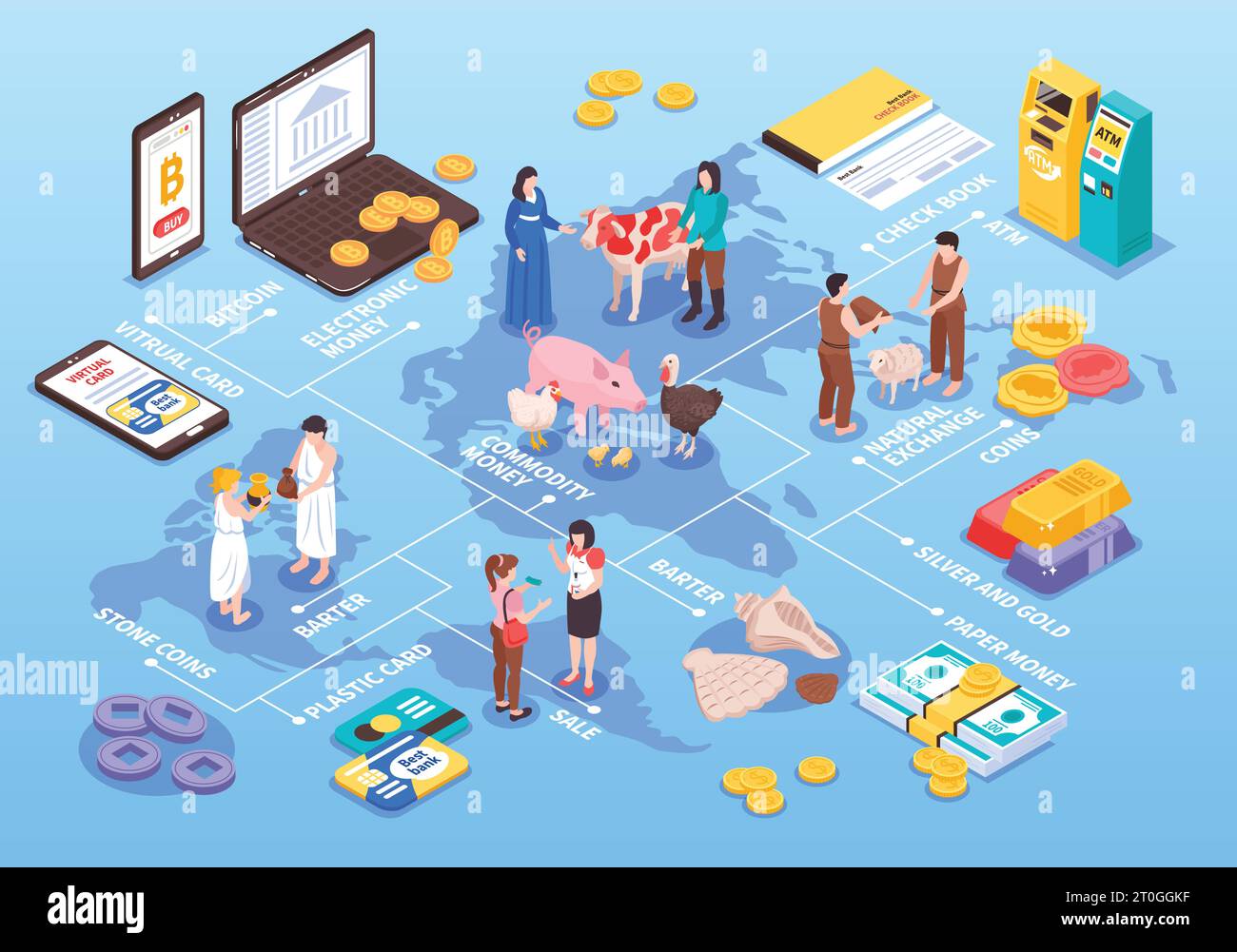 Isometric money evolution composition with world map background and ...