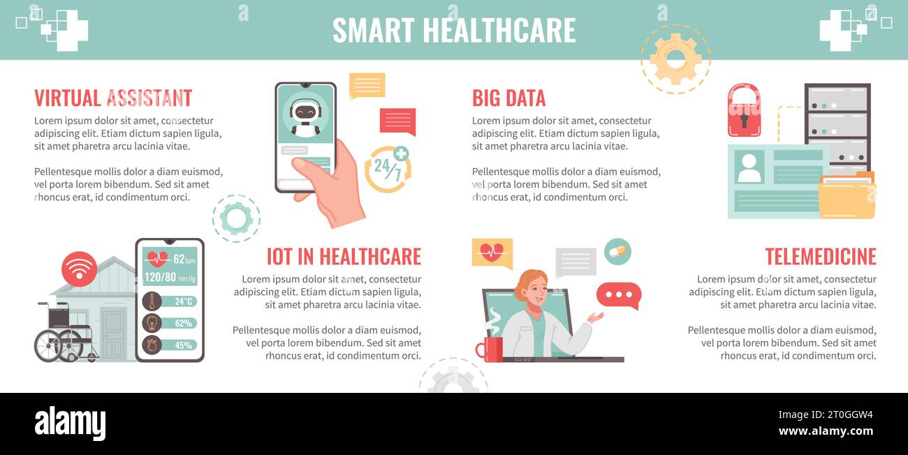 Smart healthcare digital health flat infographics with icons of gear ... Smart healthcare digital health flat infographics with icons of gear ...