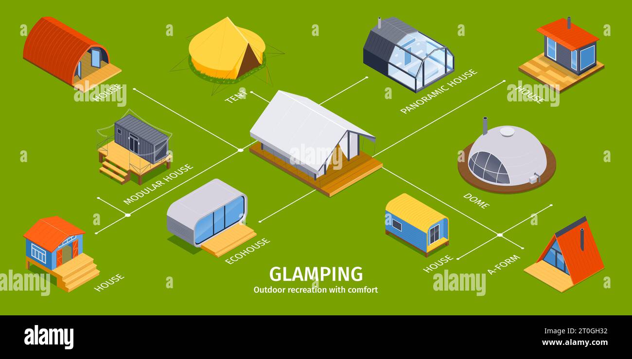 Isometric glamping infographics with flowchart of isolated icons with ...