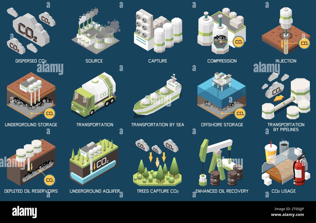 Carbon Capture Storage Sequestration Technology Isometric Set Of
