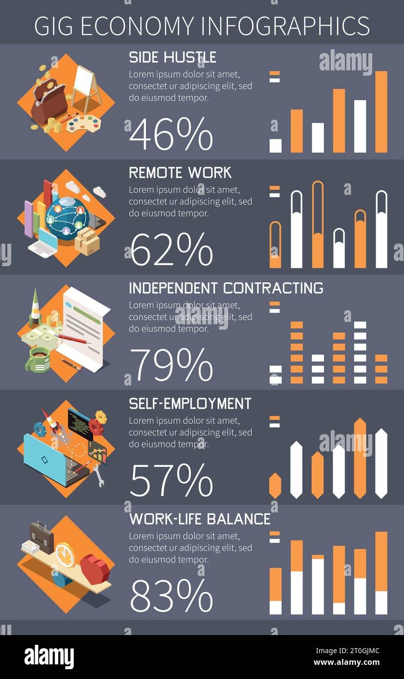 Gig economy isometric infographics with compositions of icons editable text percentage and bar ...