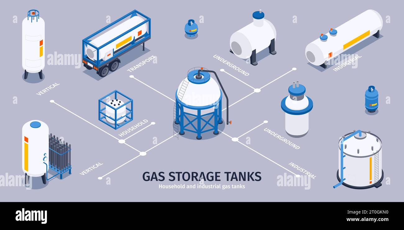Isometric compressed gas infographics with flowchart of isolated icons ...
