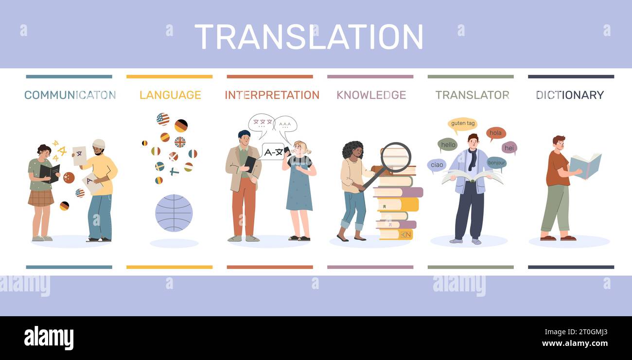 Translation service flat infographic composition with set of icons and ...