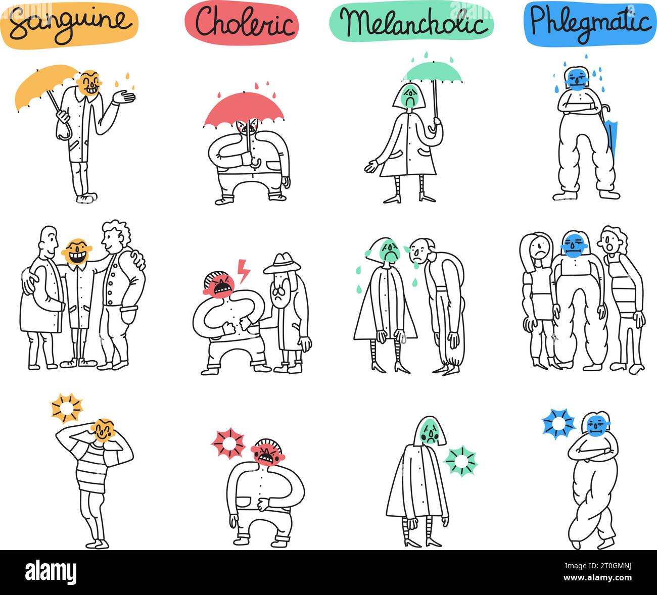 Set of temperament types with attitudes of persons to life situations ...