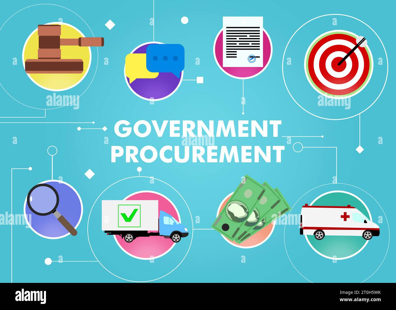 Government Procurement Process