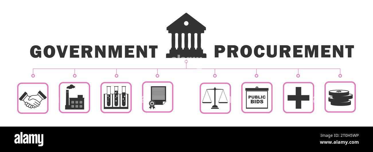 Scheme with text Government Procurement and different icons on white ...