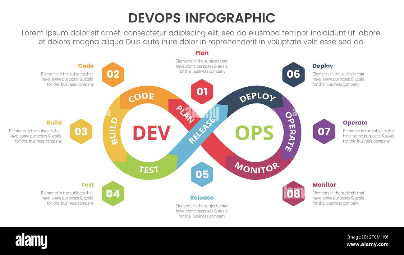 devops software development infographic 8 point stage template with ...