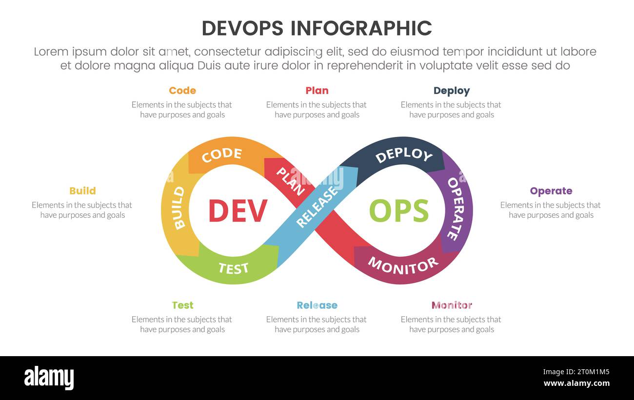 devops software development infographic 8 point stage template with ...