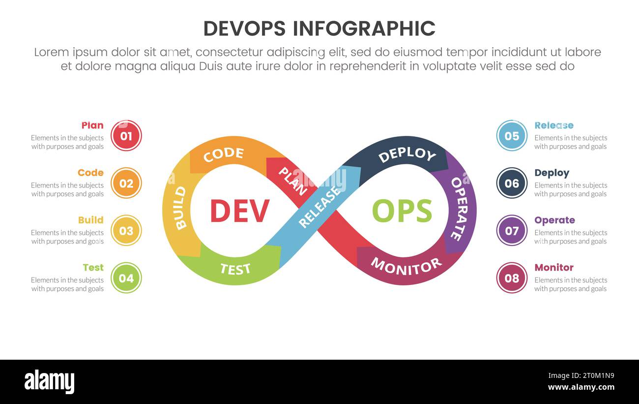 devops software development infographic 8 point stage template with ...