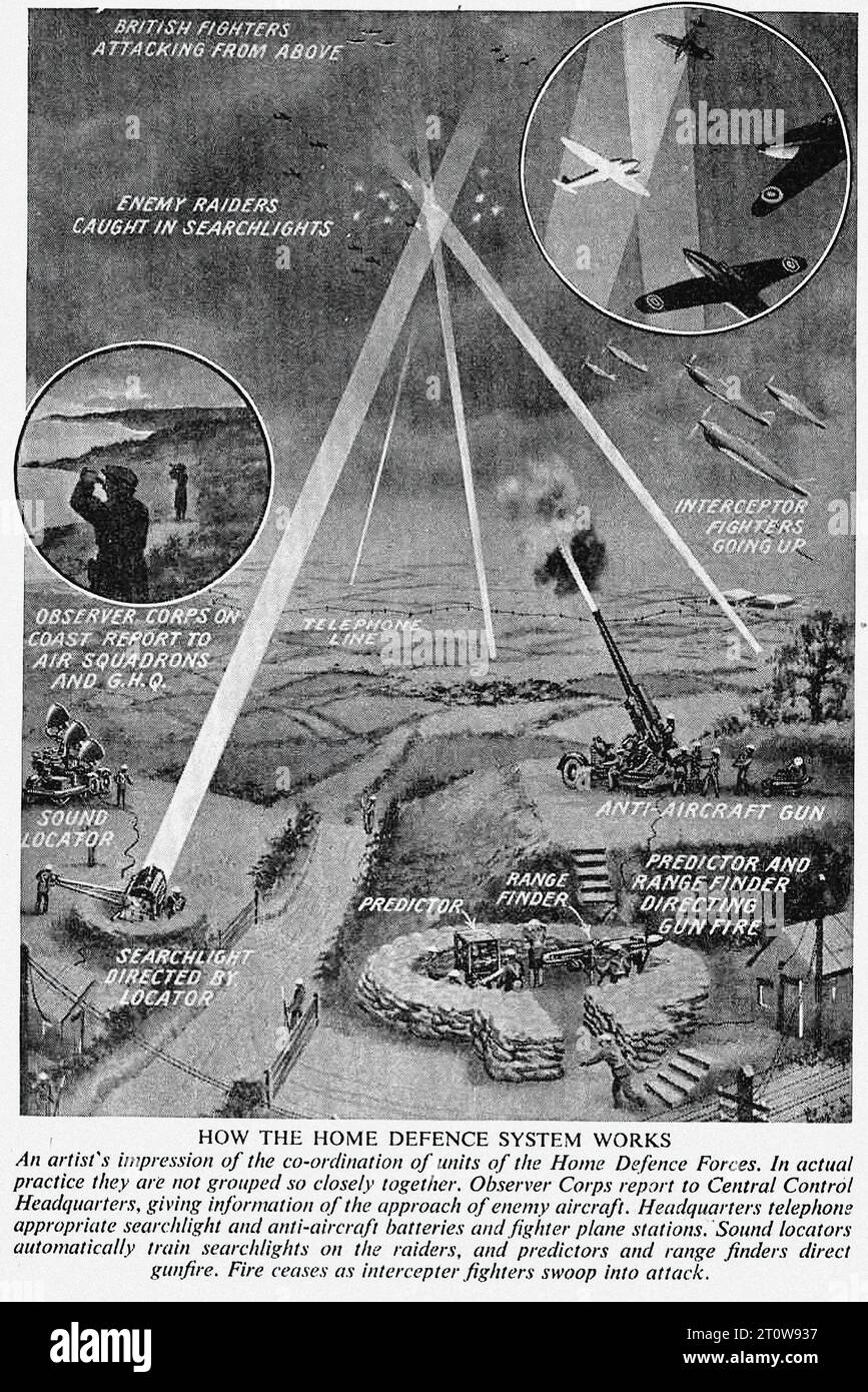 Coordination of units hi-res stock photography and images - Alamy