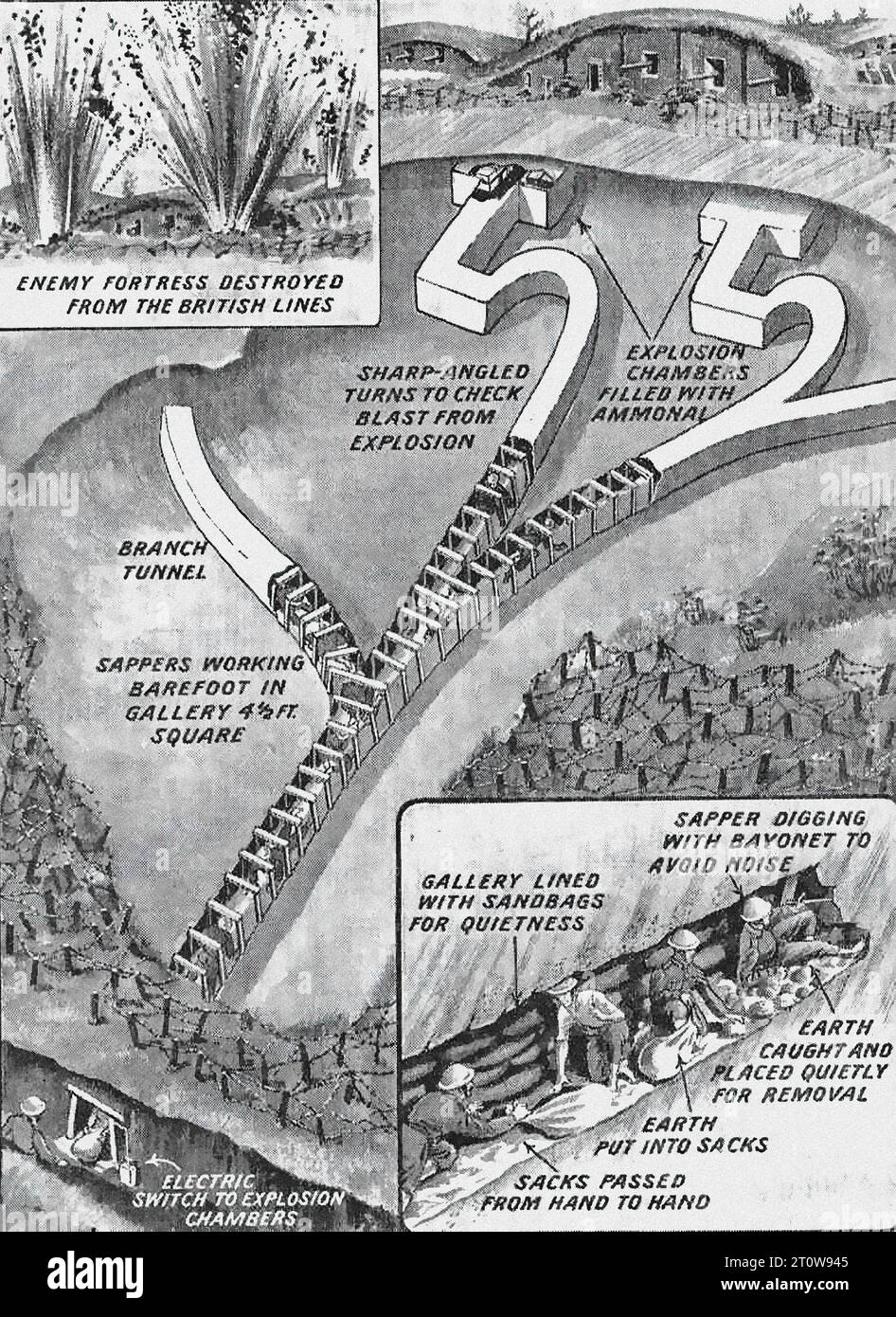 Illustrated Armament Description, British Newspaper - United Kingdom ...
