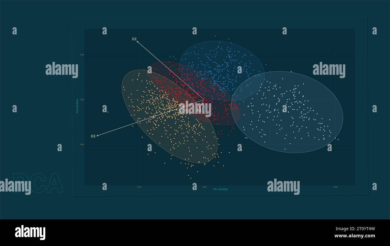 Principal Component Analysis (PCA) Plot Stock Photo - Alamy Principal Component Analysis (PCA) Plot Stock Photo - Alamy