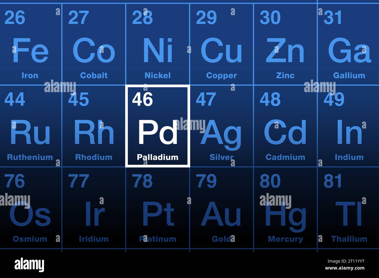 Palladium on periodic table of the elements. Chemical element with ...