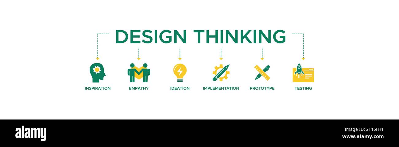 Design Thinking Process Infographic Banner Web Icon Vector Illustration