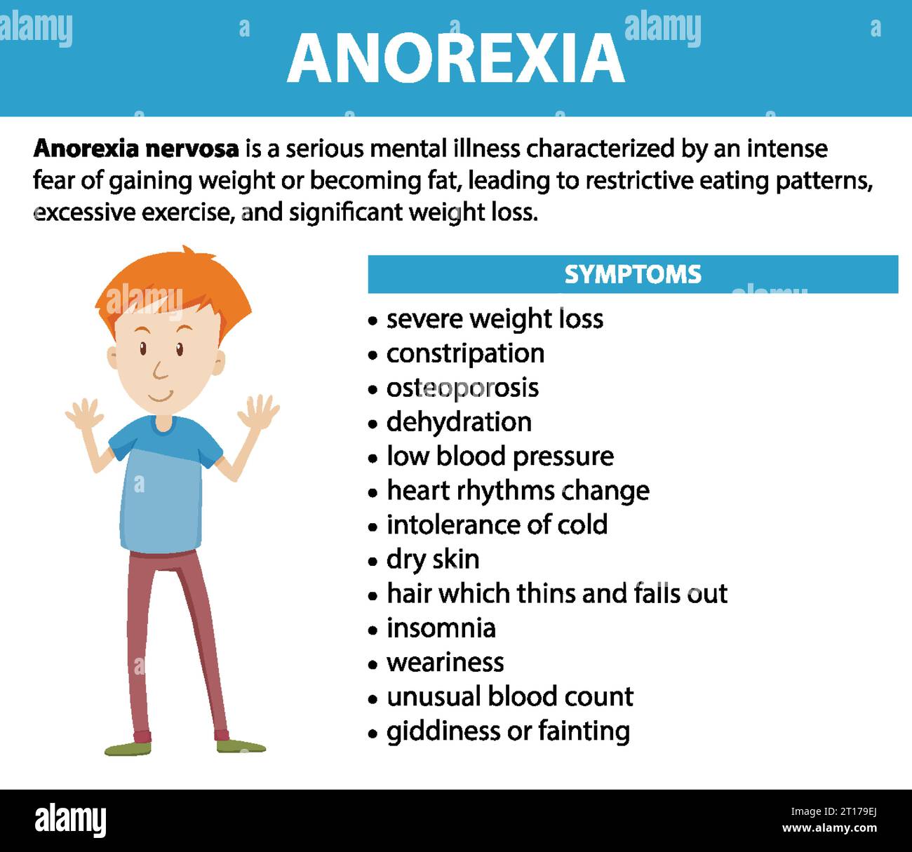 A medical poster explaining symptoms of anorexia eating disorder in ...
