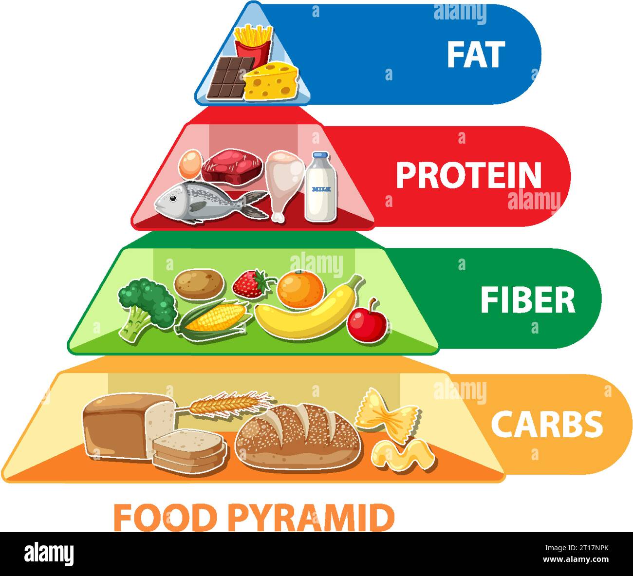 An illustrated infographic depicting a cartoon food pyramid for ...