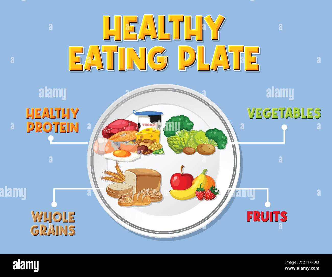 Healthy Eating Plate with Balanced Portion of Nutritious Foods ...