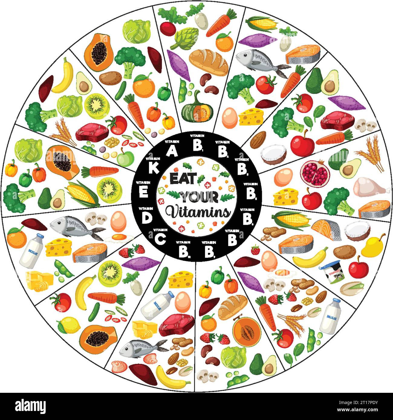 Illustration of food vitamins grouped by type in a circular diagram ...
