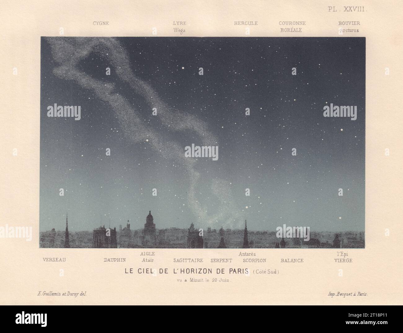 PARIS. Southern Night Sky, Midnight June 20. Summer Solstice 1866 old ...