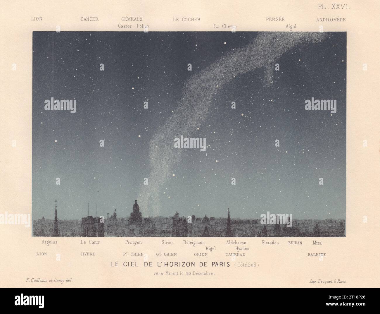 PARIS. Southern Night Sky, Midnight December 20. Winter Solstice 1866 ...