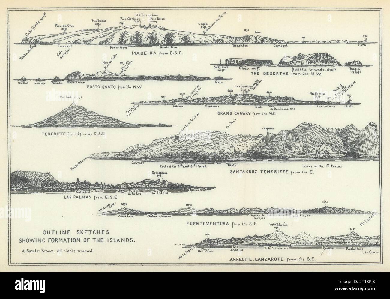 Canary Islands Madeira coast profiles Tenerife Fuerteventura Lanzarote ...