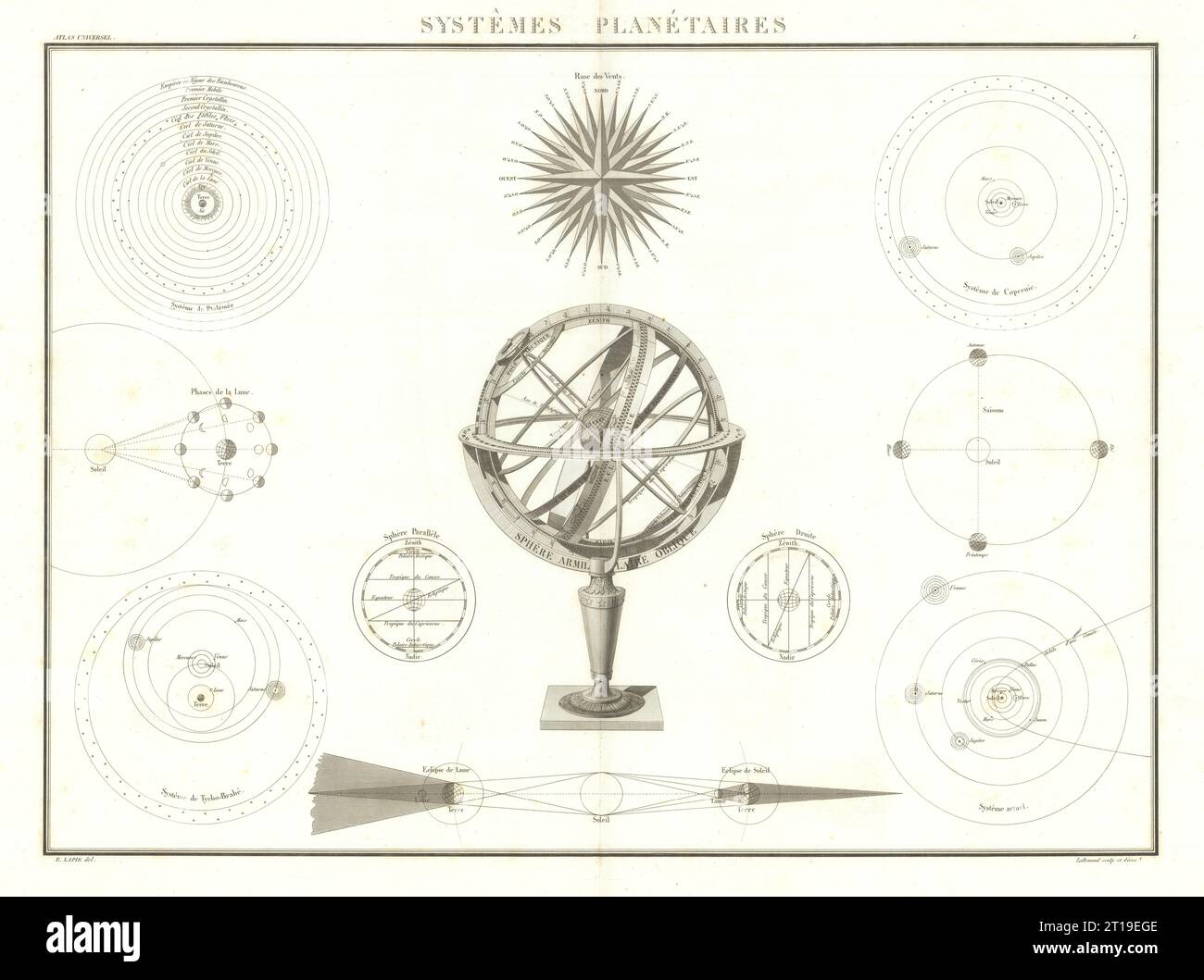 Systèmes planétaires. Solar & planetary systems. Astronomy. LAPIE 1829 ...