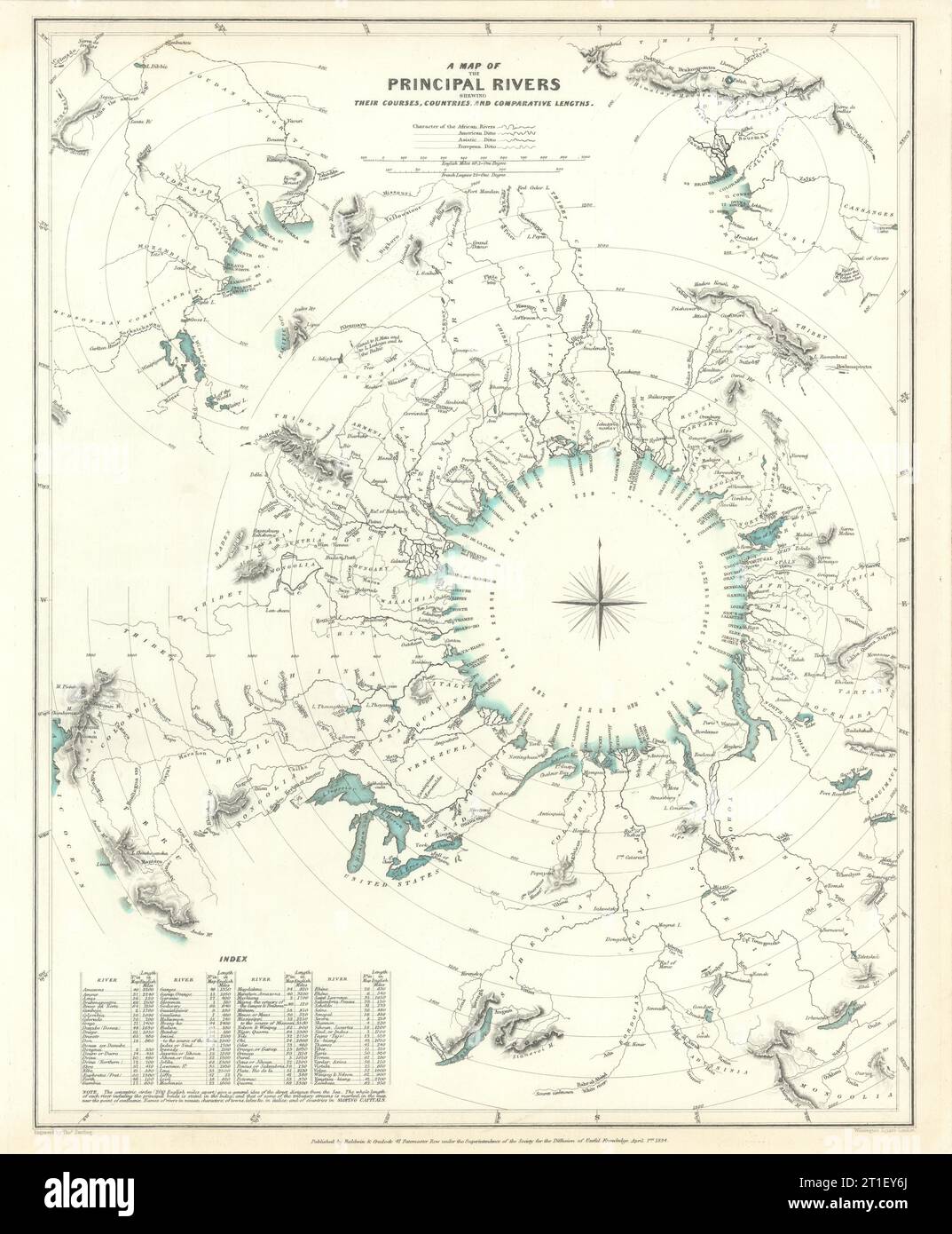 WORLD RIVERS. Comparative lengths of principal rivers. Countries.SDUK ...