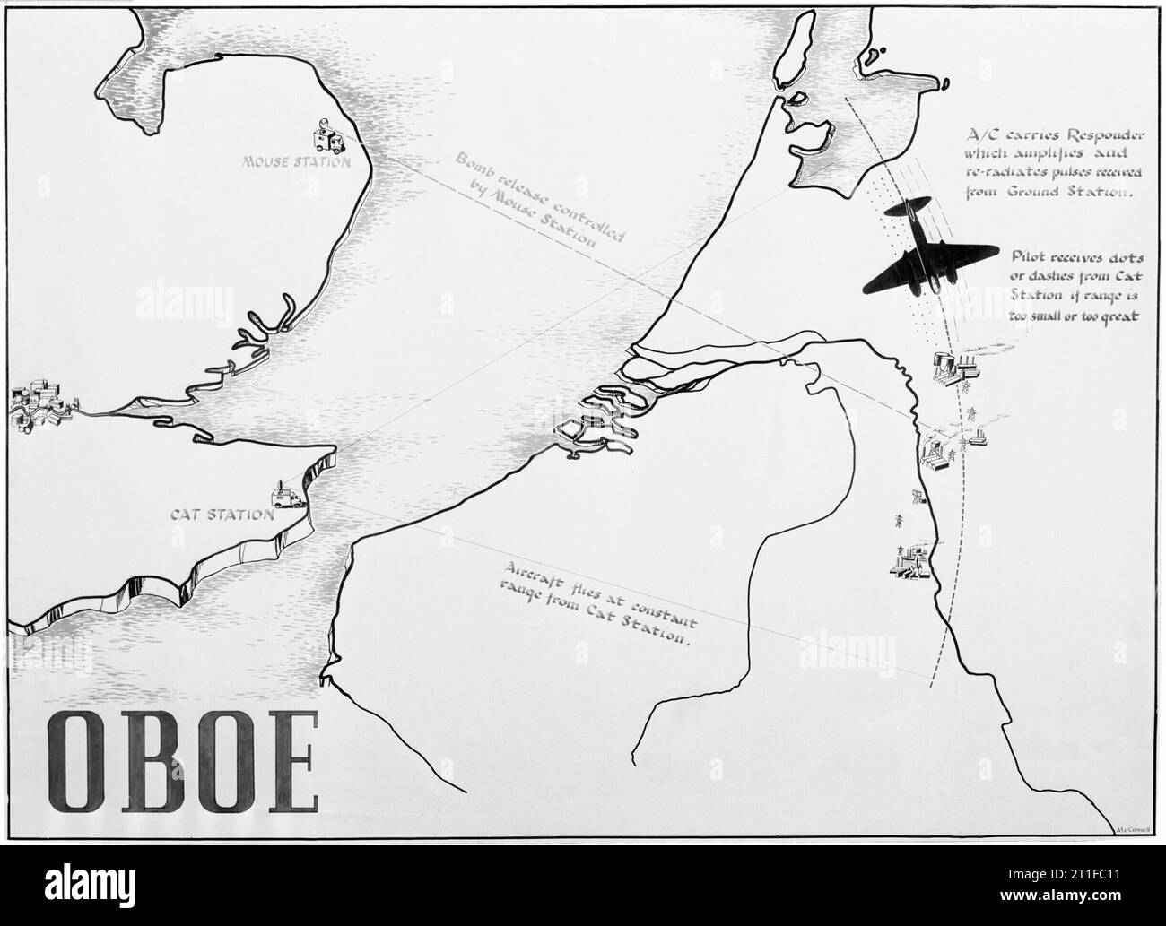 Radar and Electronic Warfare 1939-1945 Aircraft Navigation and Guidance ...