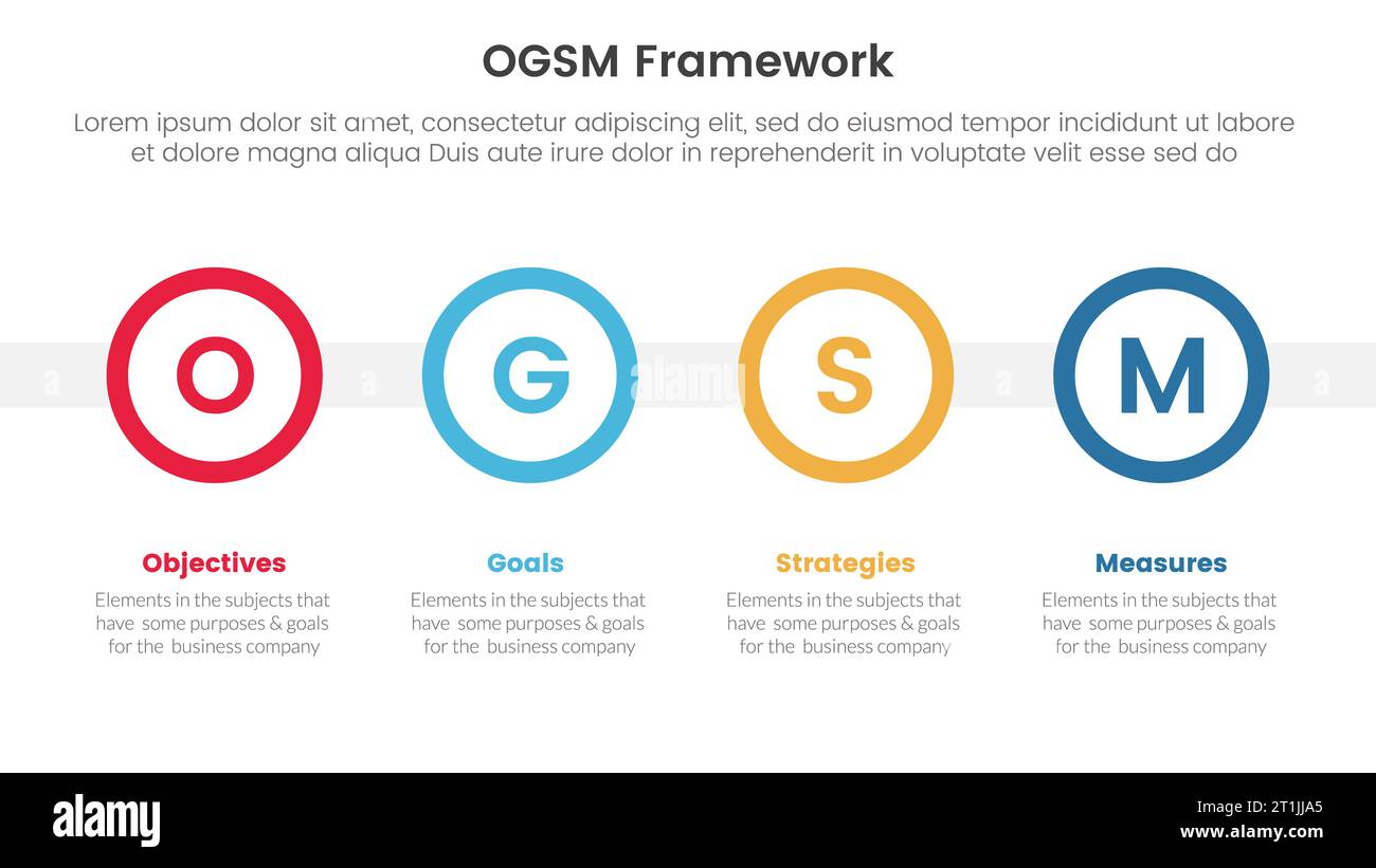 ogsm goal setting and action plan framework infographic 4 point stage ...