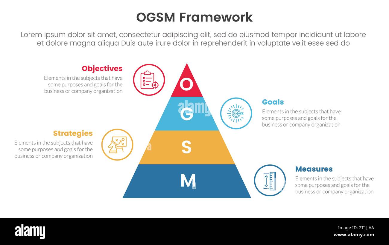ogsm goal setting and action plan framework infographic 4 point stage ...