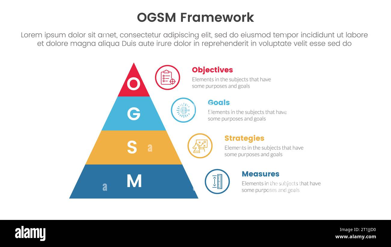 ogsm goal setting and action plan framework infographic 4 point stage ...