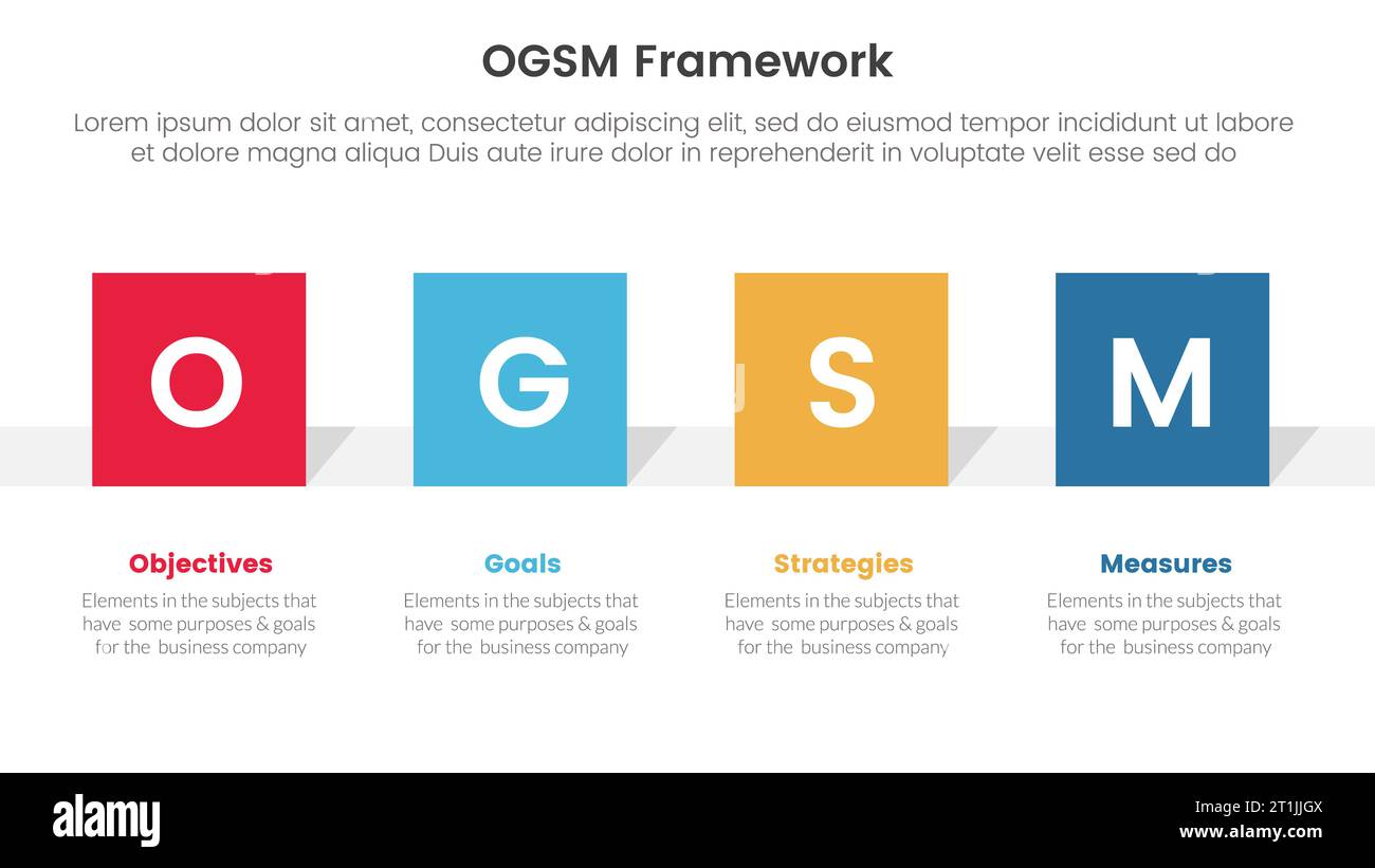 ogsm goal setting and action plan framework infographic 4 point stage ...