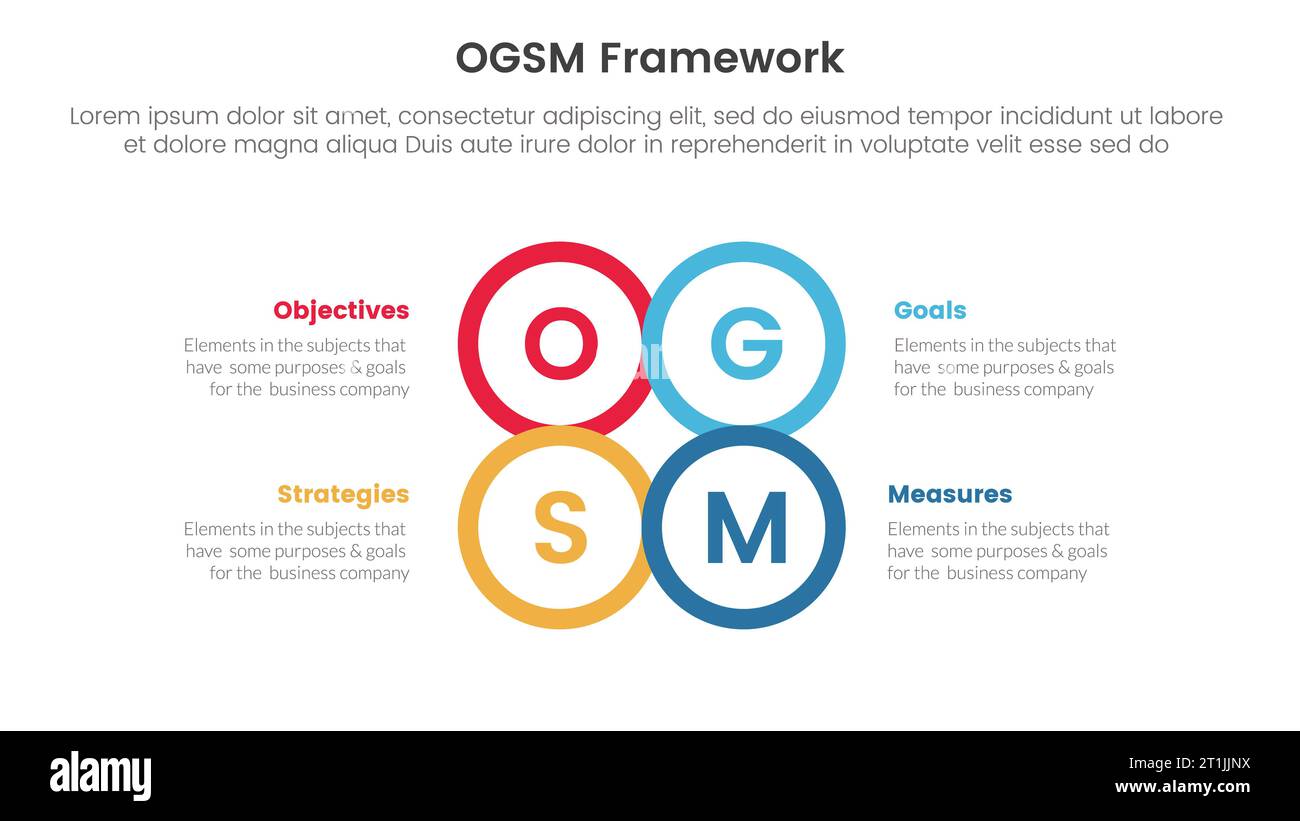 ogsm goal setting and action plan framework infographic 4 point stage ...