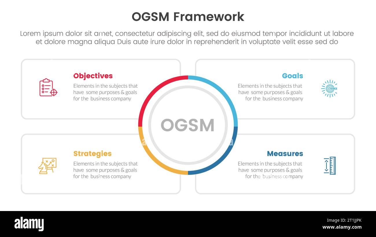 ogsm goal setting and action plan framework infographic 4 point stage template with big circle ...