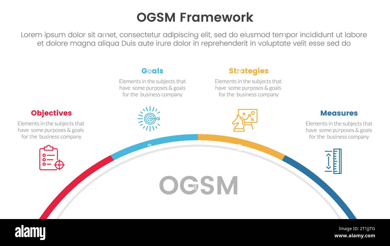 ogsm goal setting and action plan framework infographic 4 point stage ...