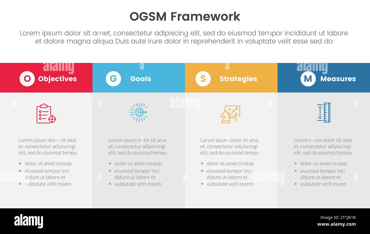 ogsm goal setting and action plan framework infographic 4 point stage ...
