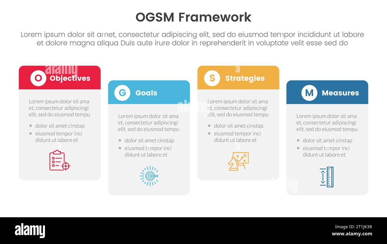 ogsm goal setting and action plan framework infographic 4 point stage ...