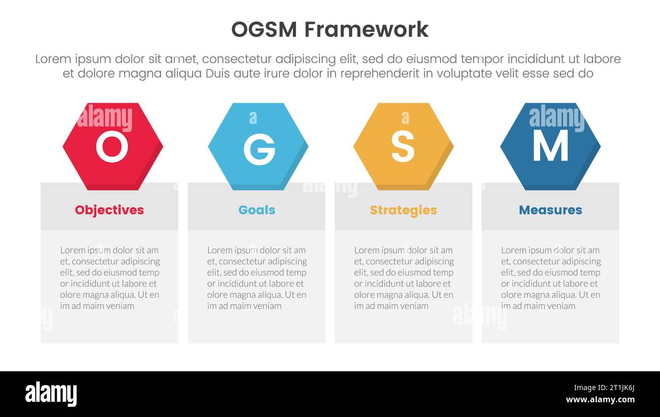 ogsm goal setting and action plan framework infographic 4 point stage ...