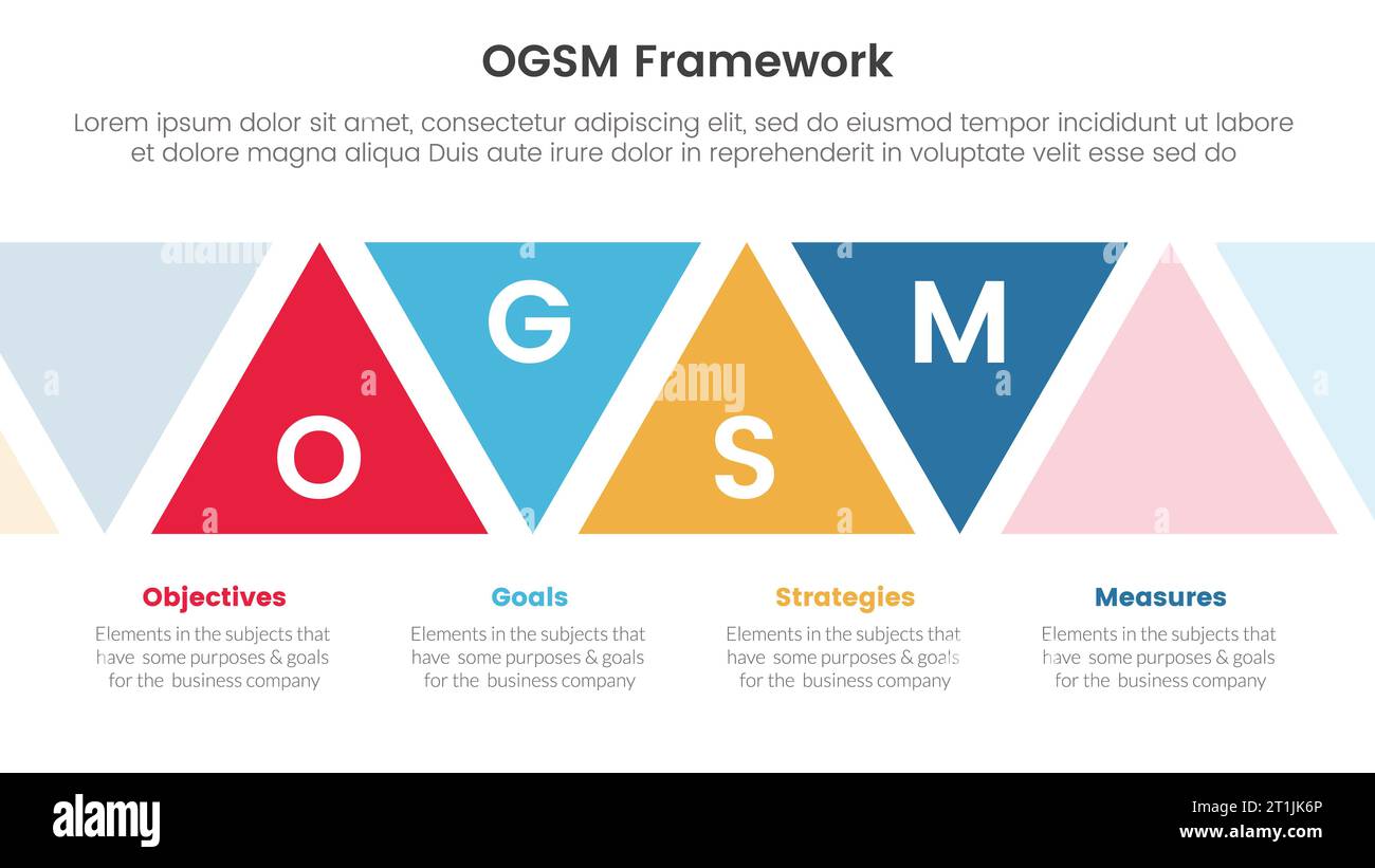 ogsm goal setting and action plan framework infographic 4 point stage ...