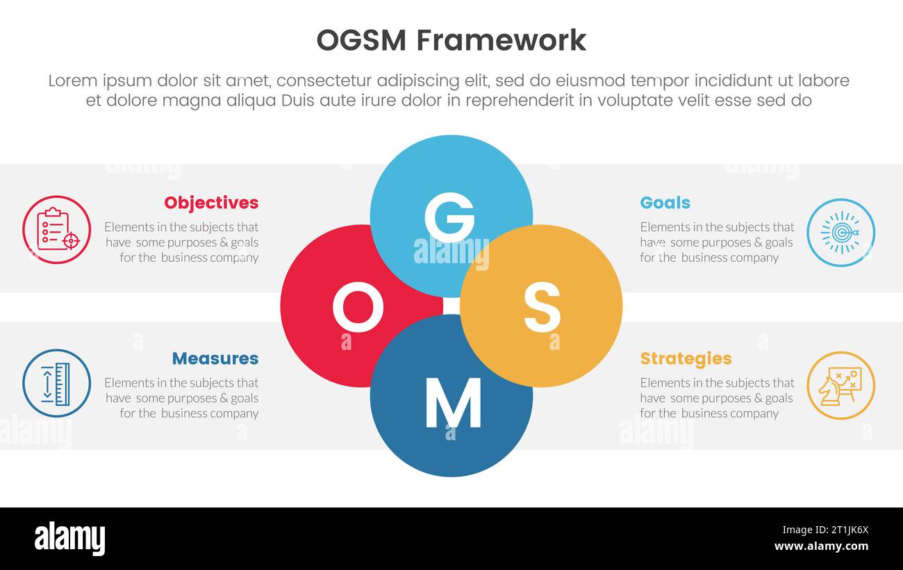 ogsm goal setting and action plan framework infographic 4 point stage ...