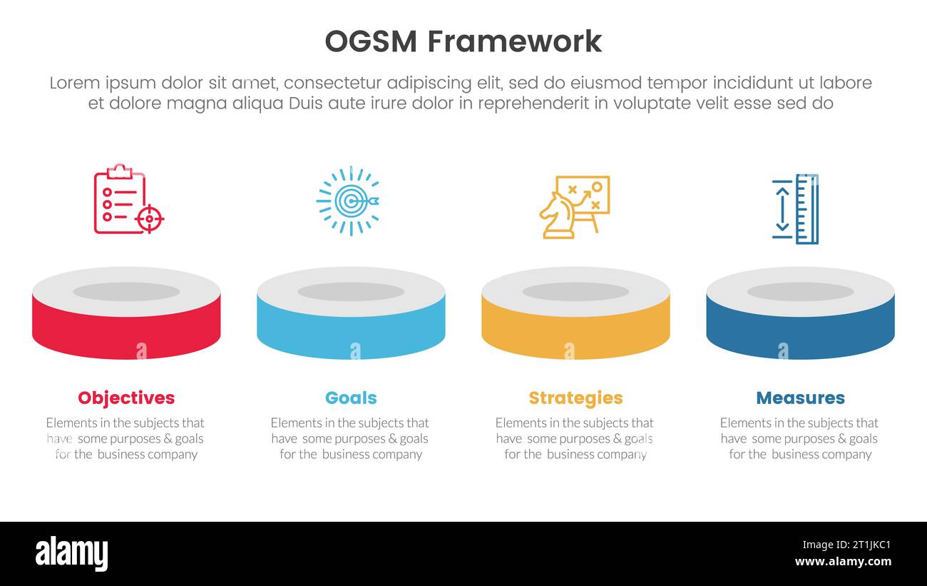 ogsm goal setting and action plan framework infographic 4 point stage ...