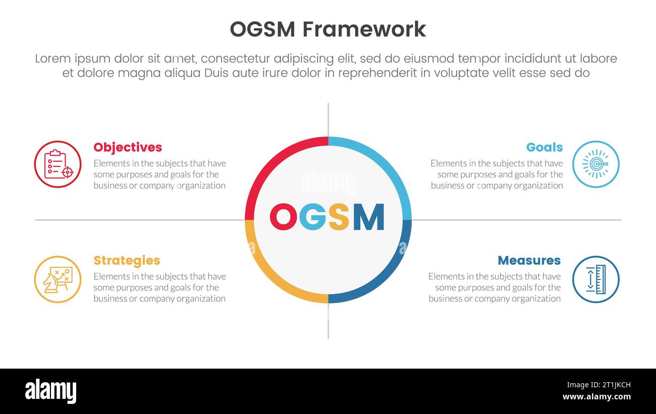 ogsm goal setting and action plan framework infographic 4 point stage ...