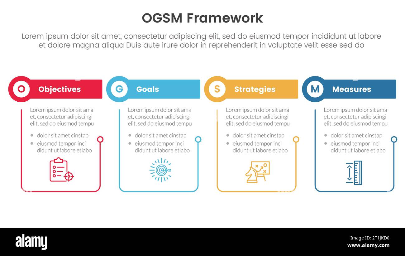 ogsm goal setting and action plan framework infographic 4 point stage ...