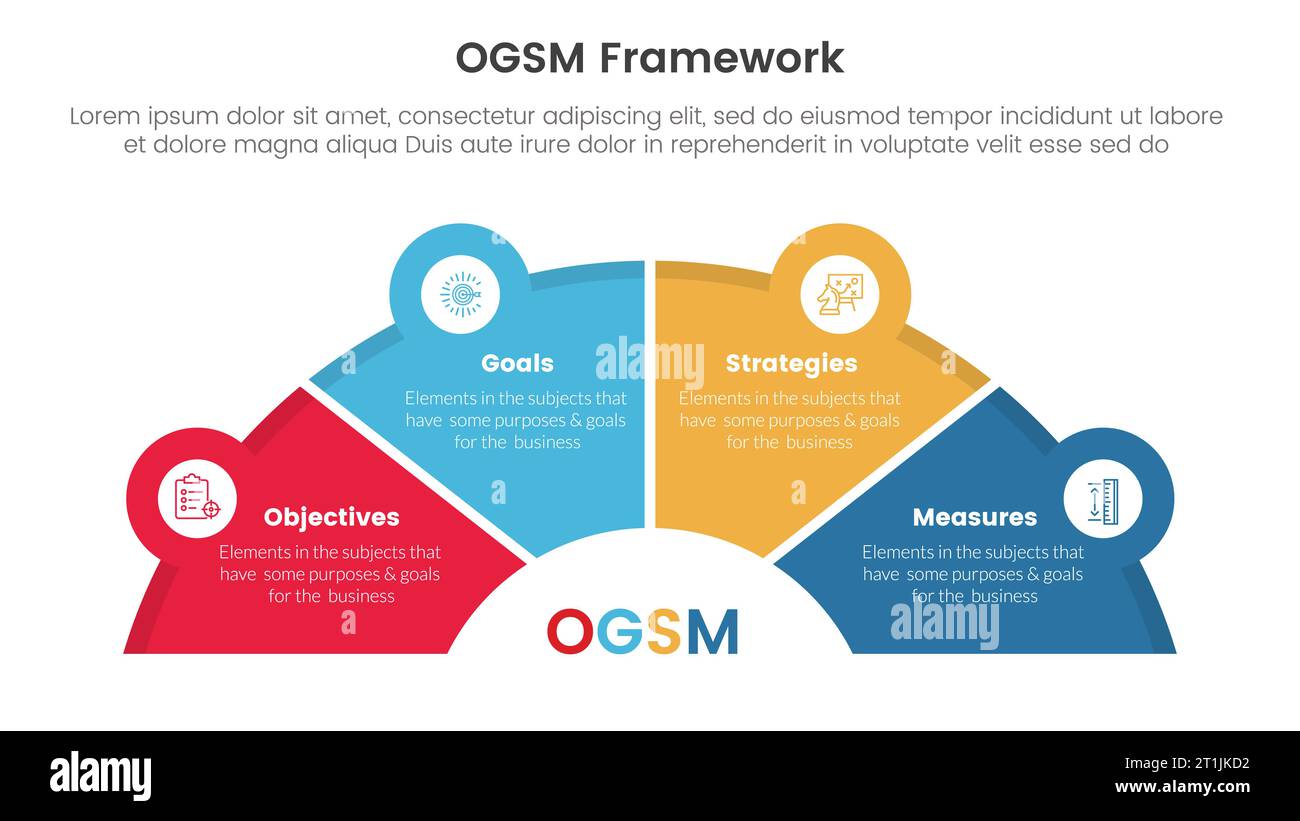 ogsm goal setting and action plan framework infographic 4 point stage ...