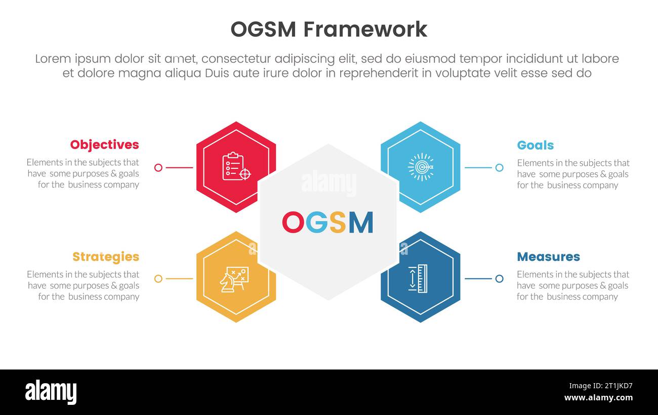 ogsm goal setting and action plan framework infographic 4 point stage ...