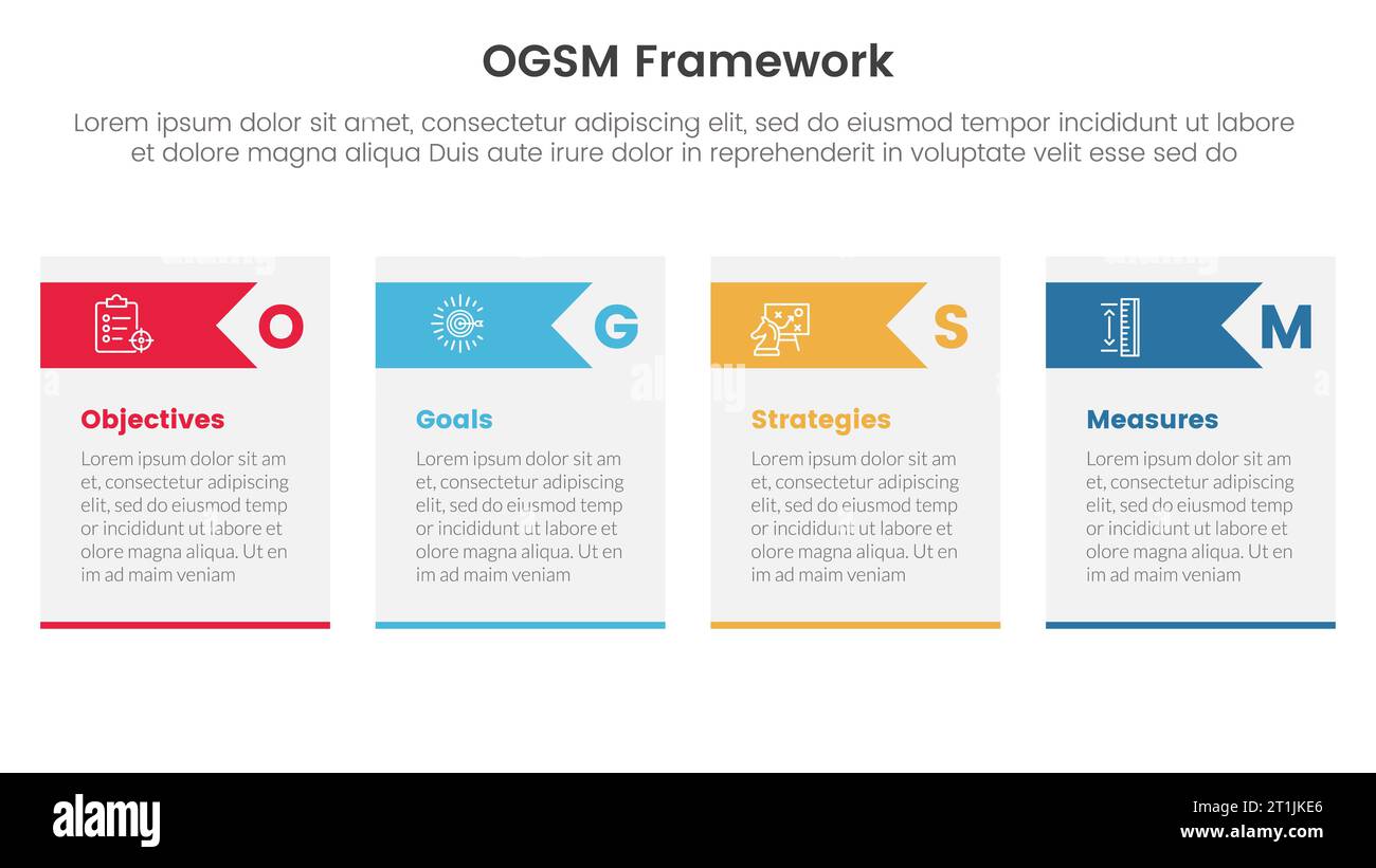 ogsm goal setting and action plan framework infographic 4 point stage ...