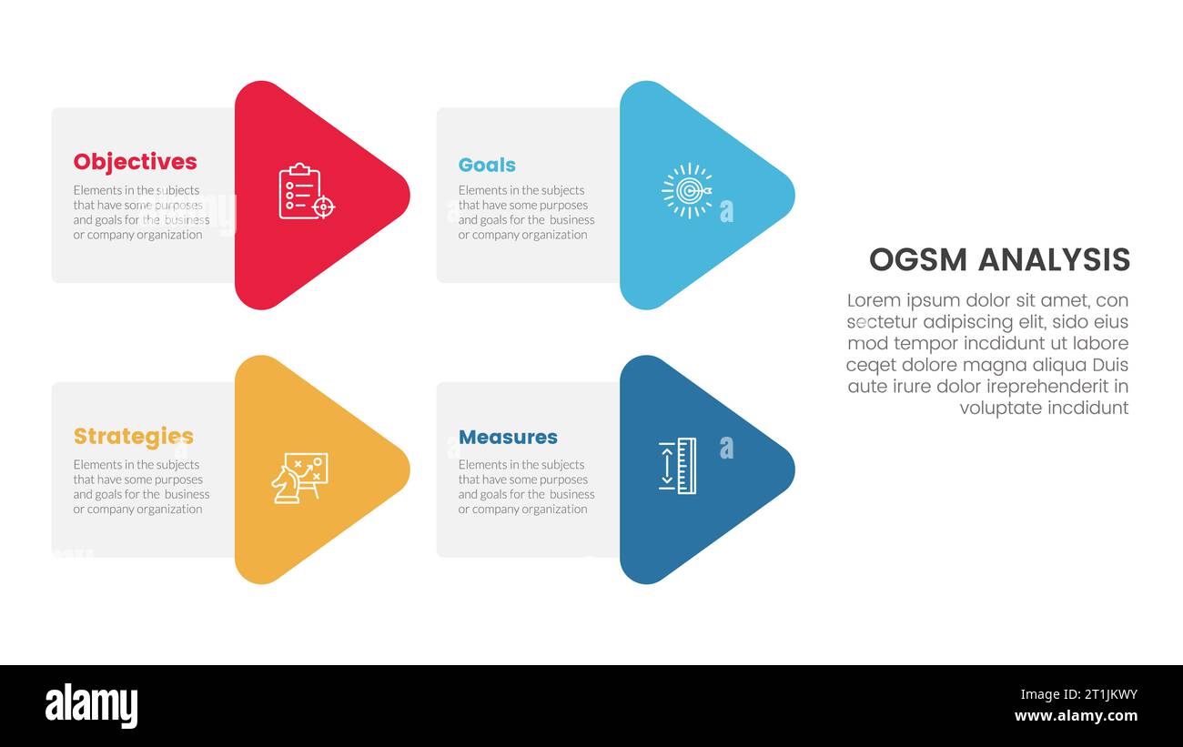 ogsm goal setting and action plan framework infographic 4 point stage ...