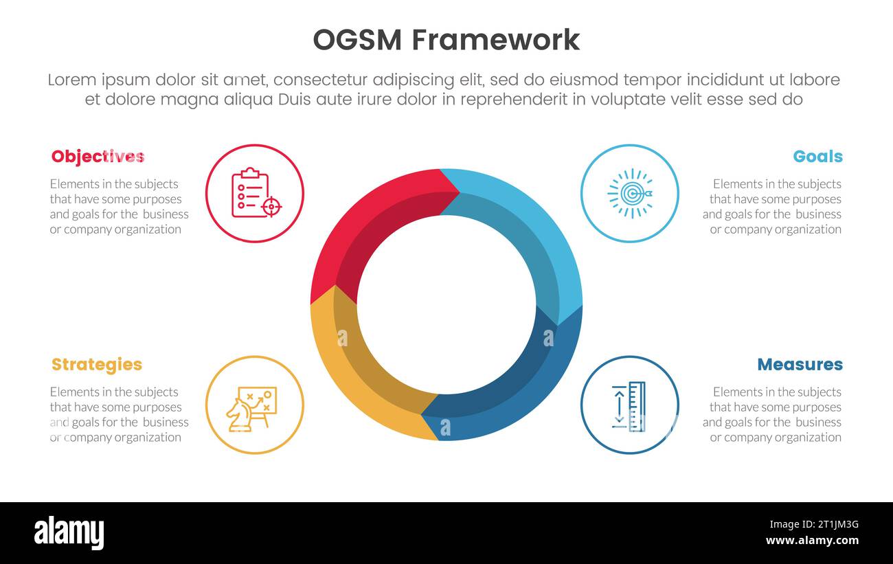 ogsm goal setting and action plan framework infographic 4 point stage ...